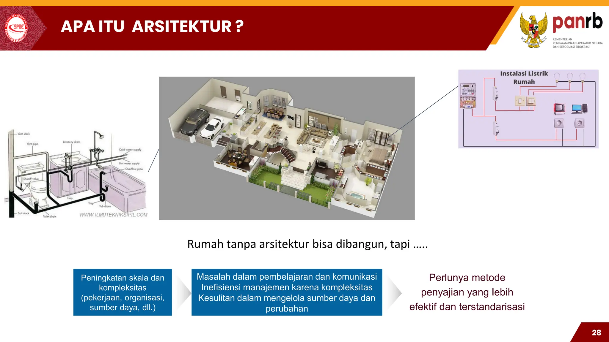 Sosialisasi Arsitektur SPBE - Perpres Nomor 132 Tahun 2022 - HST.pdf