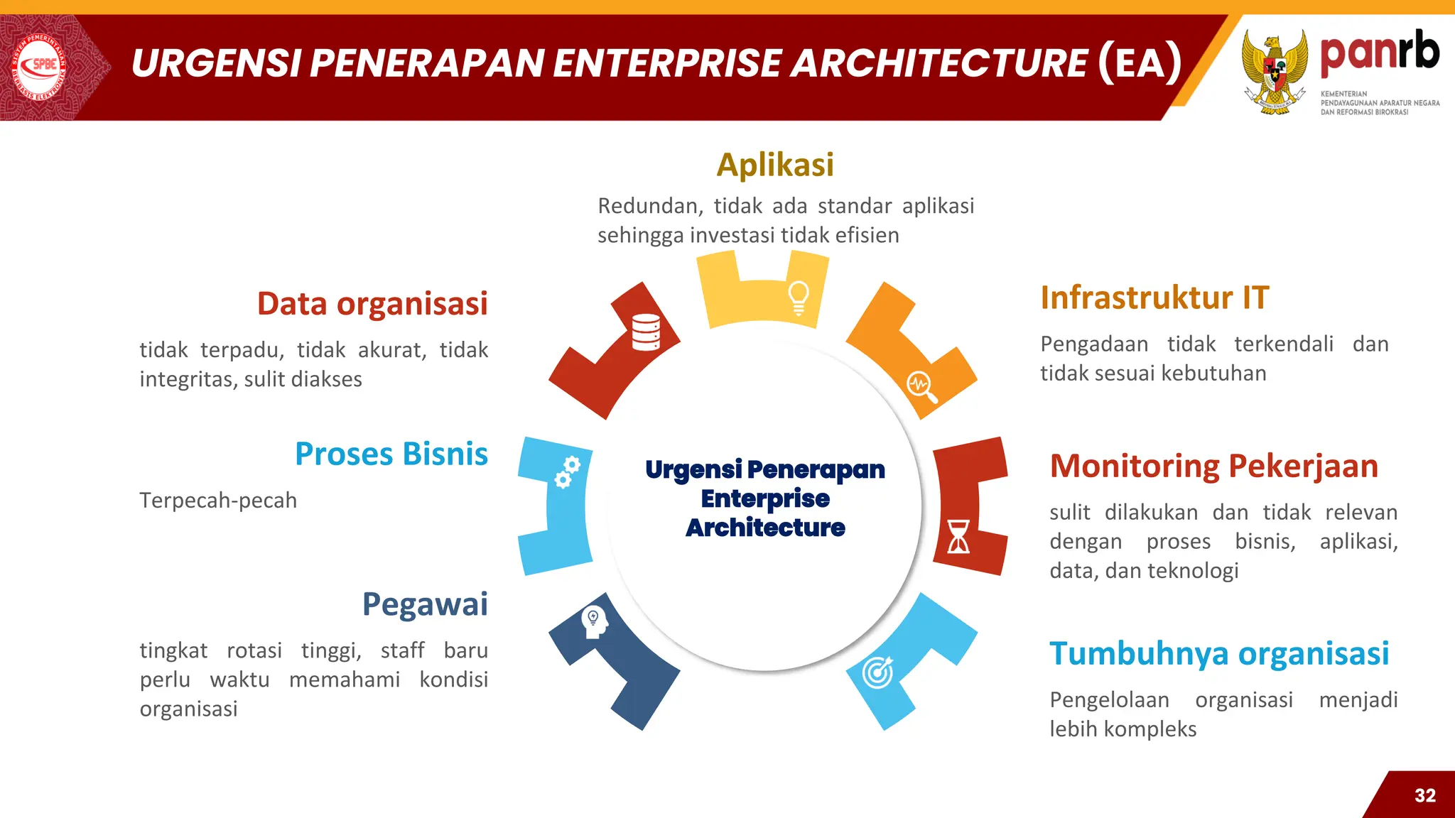 Sosialisasi Arsitektur SPBE - Perpres Nomor 132 Tahun 2022 - HST.pdf
