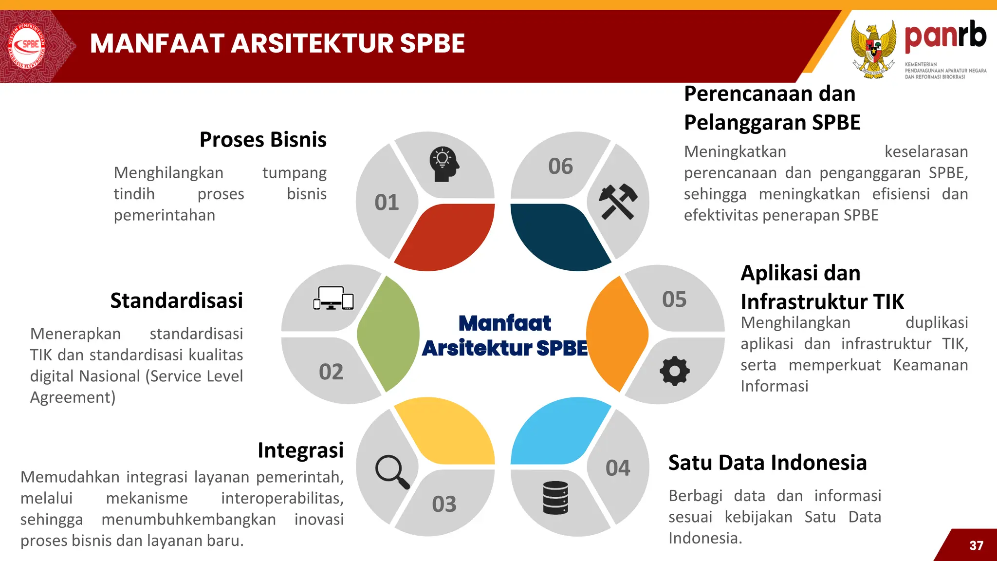 Sosialisasi Arsitektur SPBE - Perpres Nomor 132 Tahun 2022 - HST.pdf