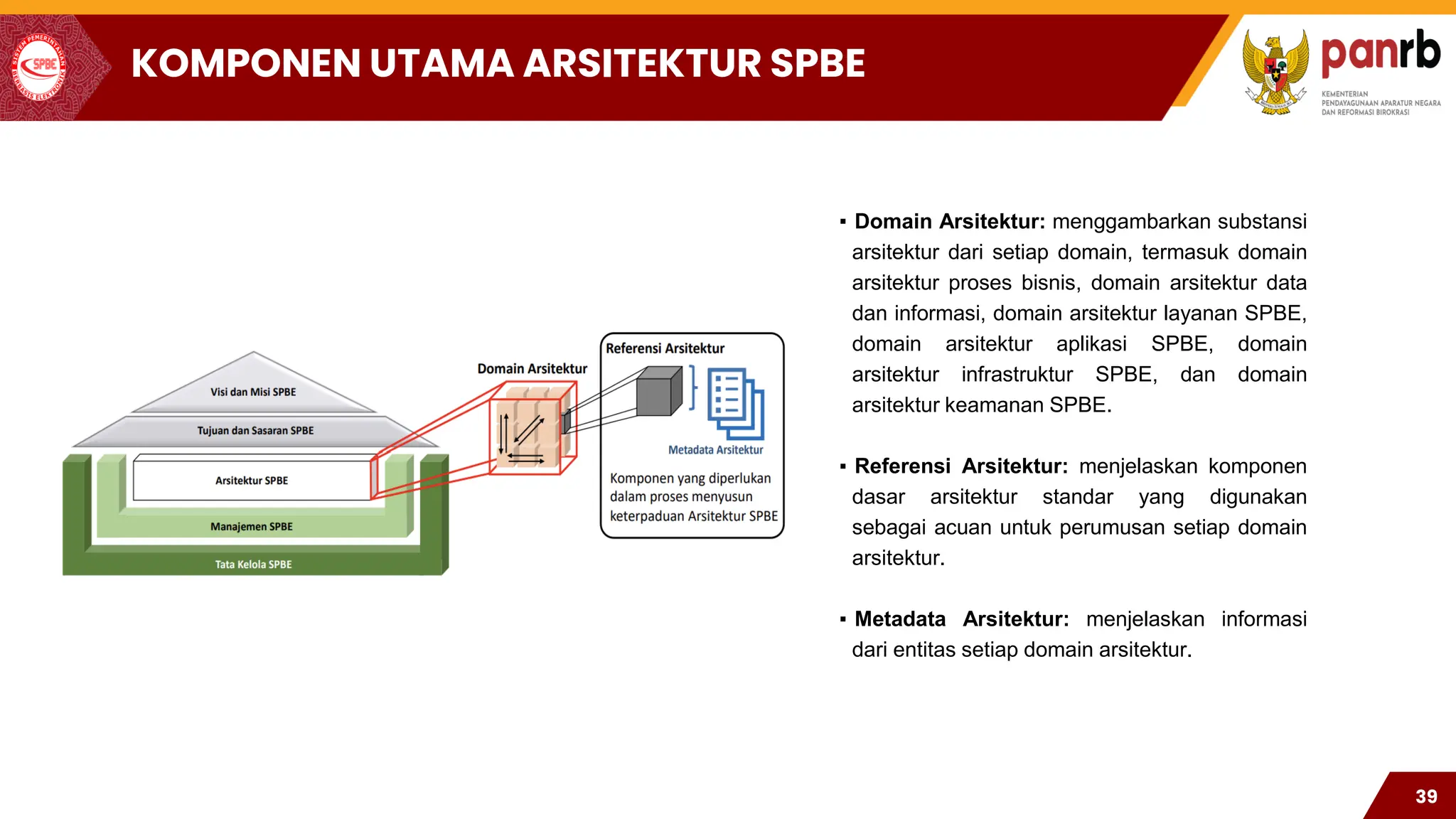 Sosialisasi Arsitektur SPBE - Perpres Nomor 132 Tahun 2022 - HST.pdf