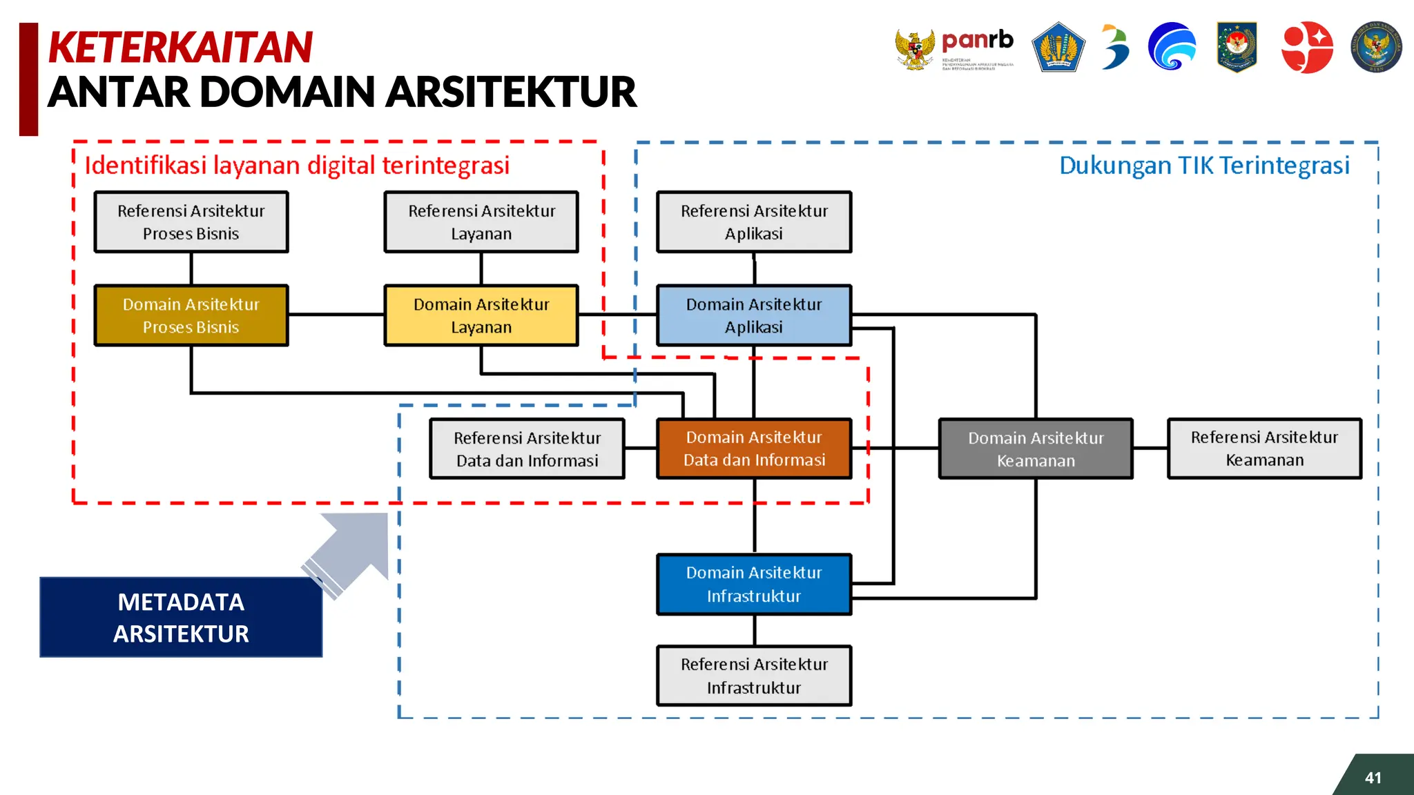 Sosialisasi Arsitektur SPBE - Perpres Nomor 132 Tahun 2022 - HST.pdf