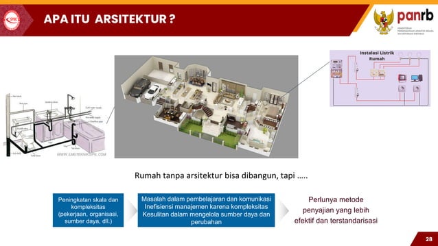 Sosialisasi Arsitektur SPBE - Perpres Nomor 132 Tahun 2022 - HST.pdf