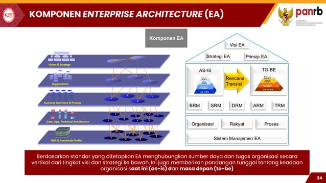 Sosialisasi Arsitektur SPBE - Perpres Nomor 132 Tahun 2022 - HST.pdf