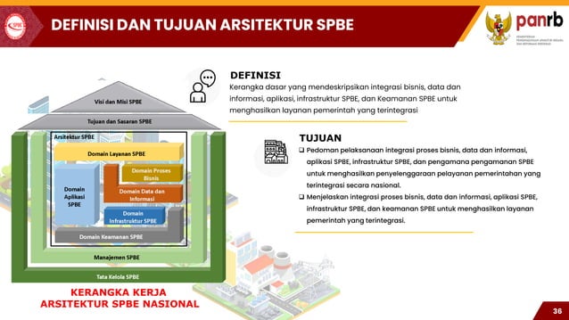 Sosialisasi Arsitektur SPBE - Perpres Nomor 132 Tahun 2022 - HST.pdf