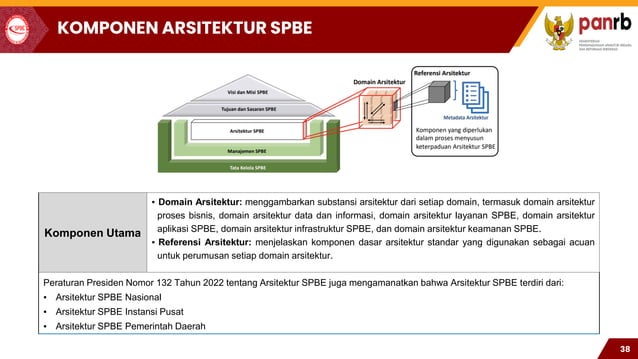 Sosialisasi Arsitektur SPBE - Perpres Nomor 132 Tahun 2022 - HST.pdf