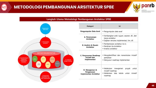 Sosialisasi Arsitektur SPBE - Perpres Nomor 132 Tahun 2022 - HST.pdf
