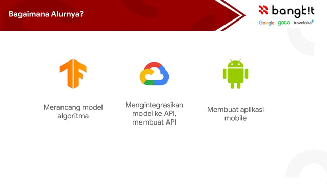 Sosialisasi Bangkit 2024: Discovering Bangkit Academy, Capstone, and ...