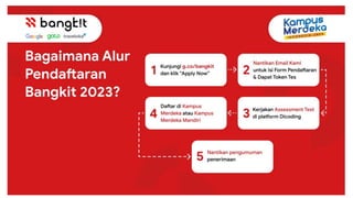 Sosialisasi Bangkit 2023 Batch 2 | PDF