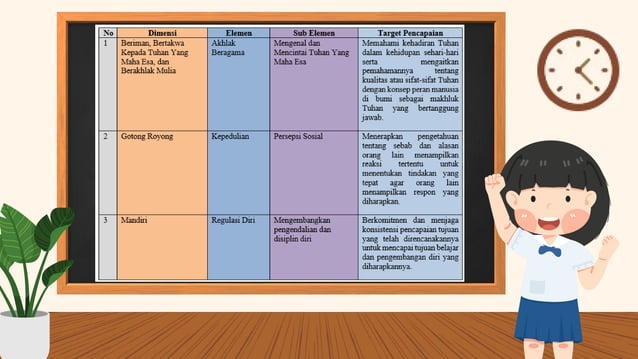 Modul Pengantar P5 Tema Bangun Jiwa Raga.pptx
