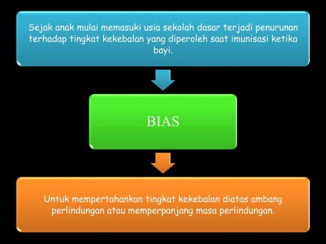 Sosialisasi_BIAS.pptx
