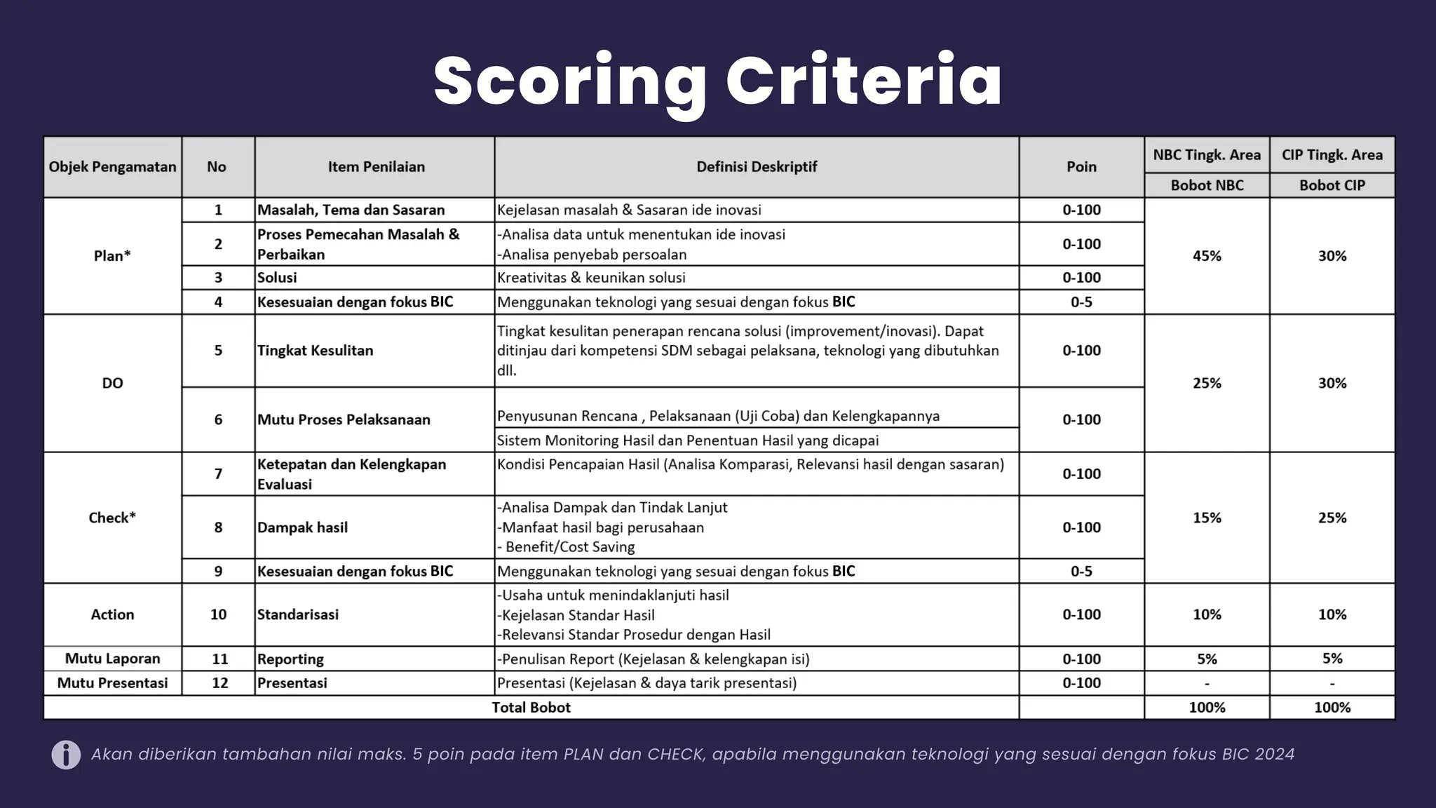 Sosialisasi BIC 2024 tentang menggunakan bic | PPT