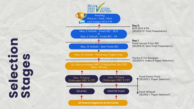 Sosialisasi BIC 2024 tentang menggunakan bic | PPT