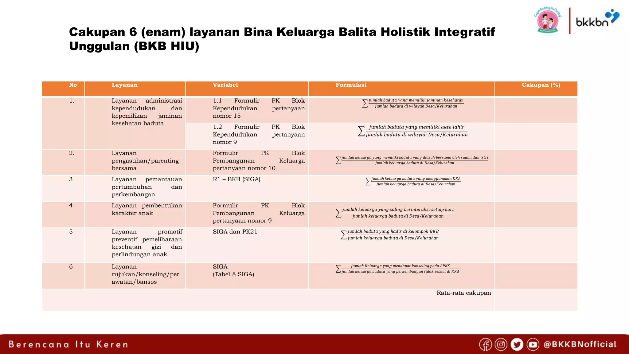 SOSIALISASI BKB HIU.pptx