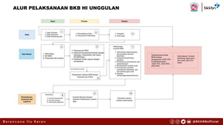 SOSIALISASI BKB HIU.pptx