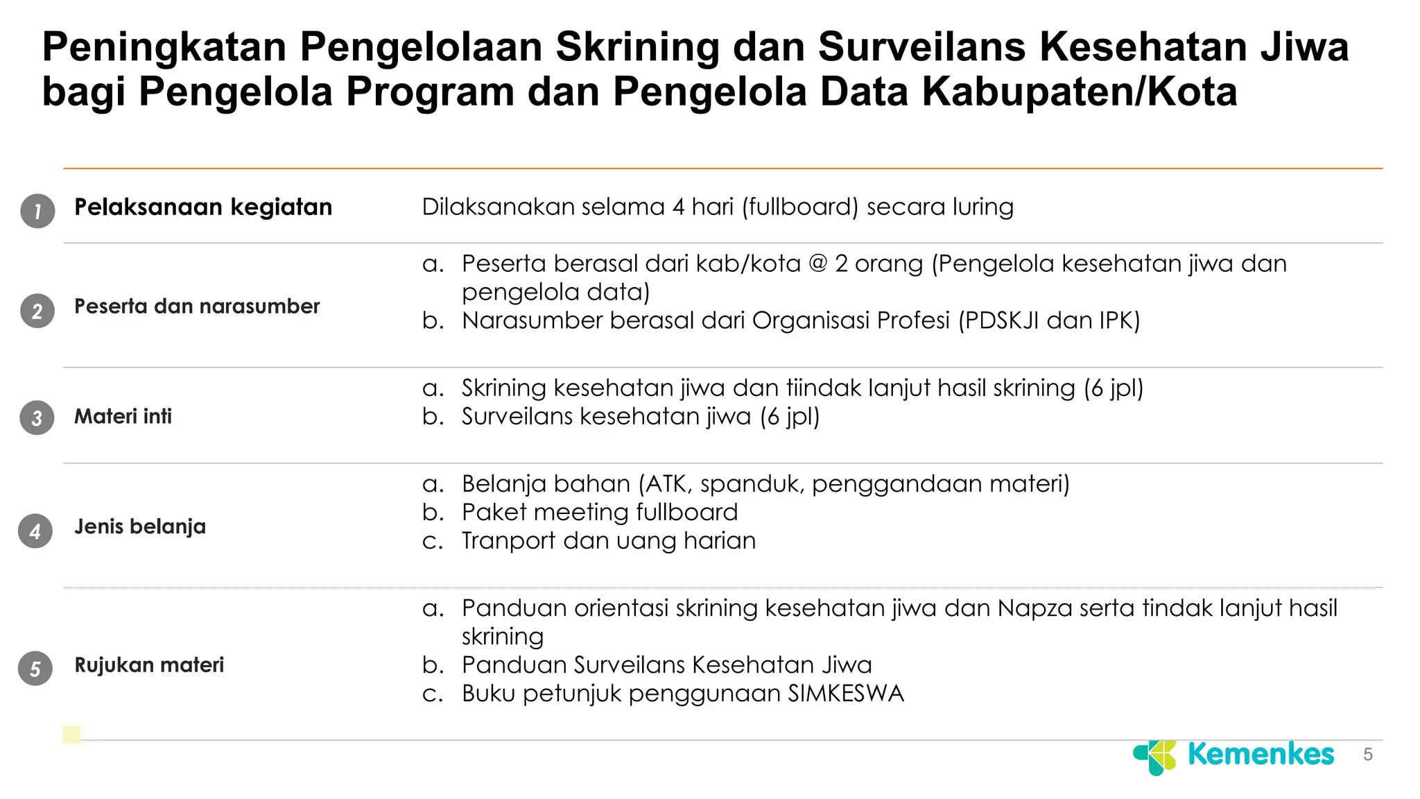 #Sosialisasi BOK Keswa TA 2025 Dit Keswa.pdf