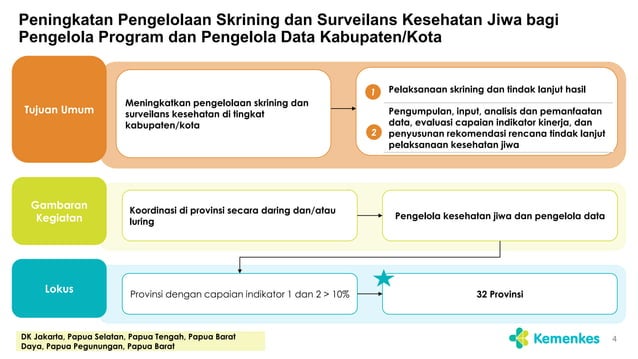 #Sosialisasi BOK Keswa TA 2025 Dit Keswa.pdf
