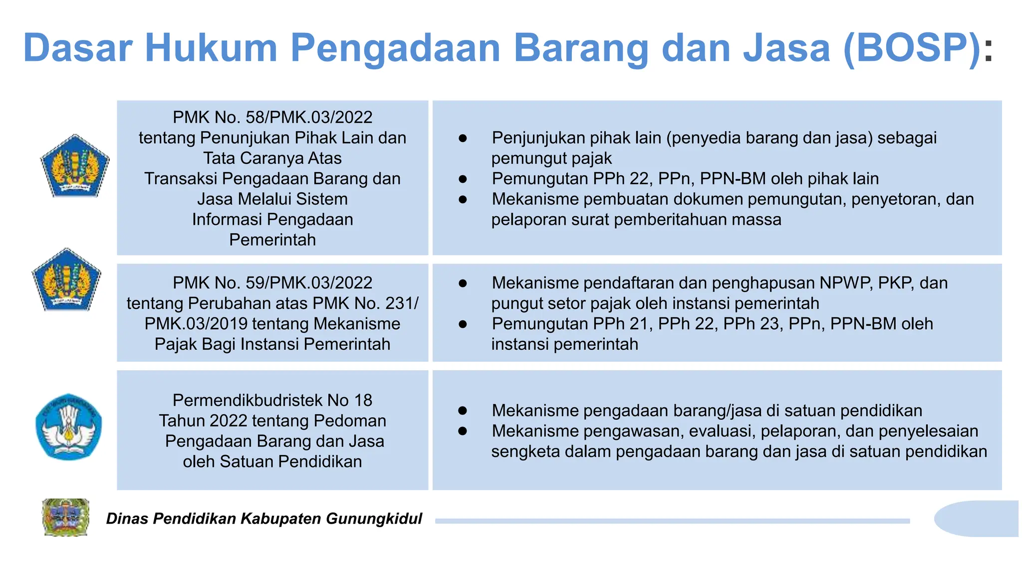 Sosialisasi Kebijakan BOS Tahun 2024 Dinas Pendidikan | PPTX
