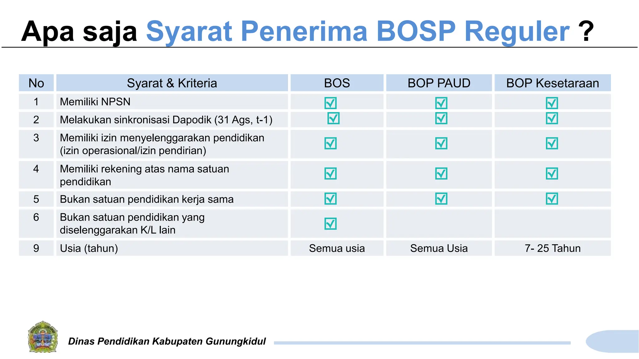 Sosialisasi Kebijakan BOS Tahun 2024 Dinas Pendidikan | PPTX