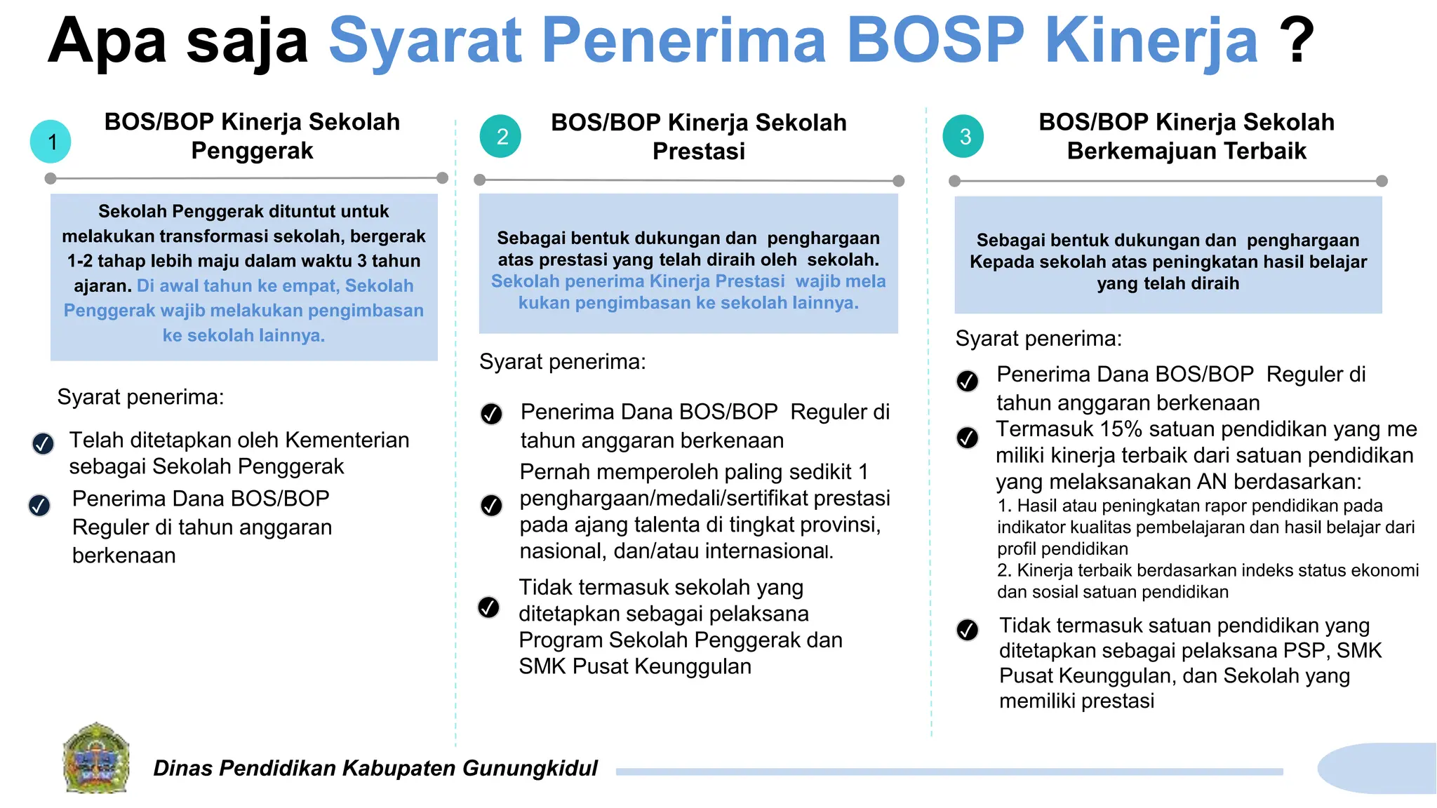 Sosialisasi Kebijakan BOS Tahun 2024 Dinas Pendidikan | PPTX