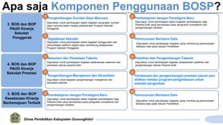 Sosialisasi Kebijakan BOS Tahun 2024 Dinas Pendidikan | PPTX