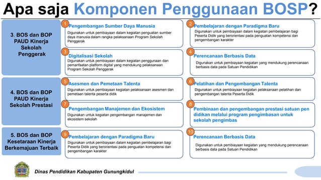 Sosialisasi Kebijakan BOS Tahun 2024 Dinas Pendidikan | PPTX