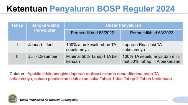 Sosialisasi Kebijakan BOS Tahun 2024 Dinas Pendidikan | PPTX