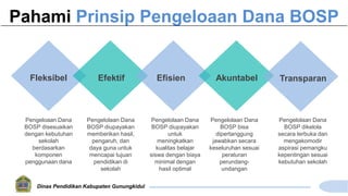 Sosialisasi Kebijakan BOS Tahun 2024 Dinas Pendidikan | PPTX