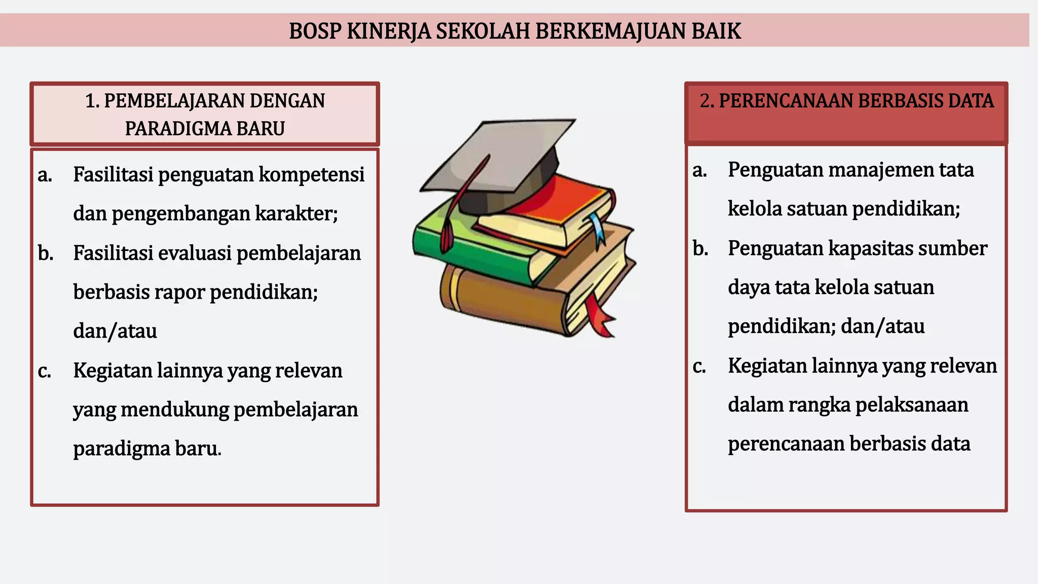 SOSIALISASI BOSP 2023--.pptx