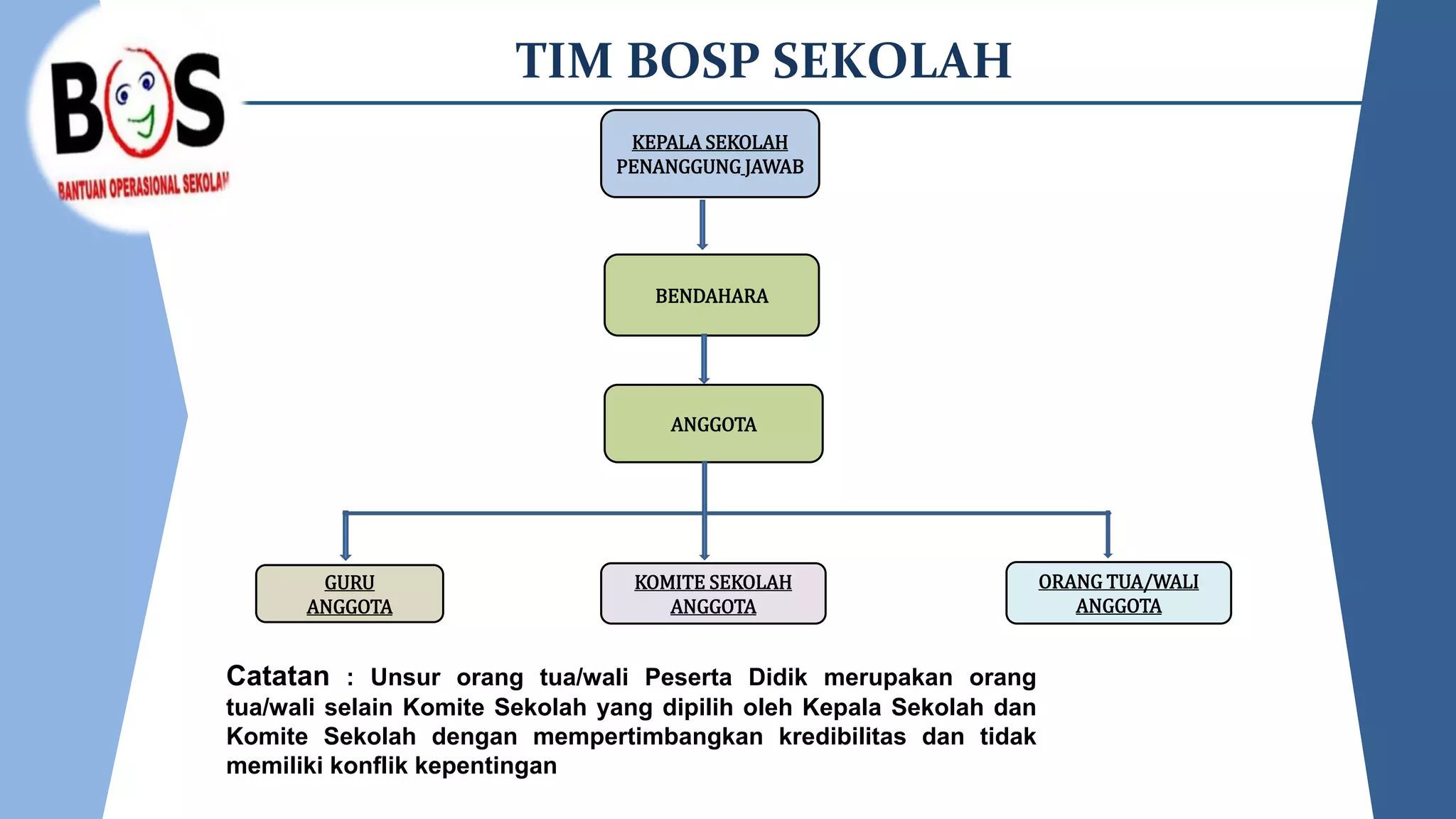 SOSIALISASI BOSP 2023--.pptx