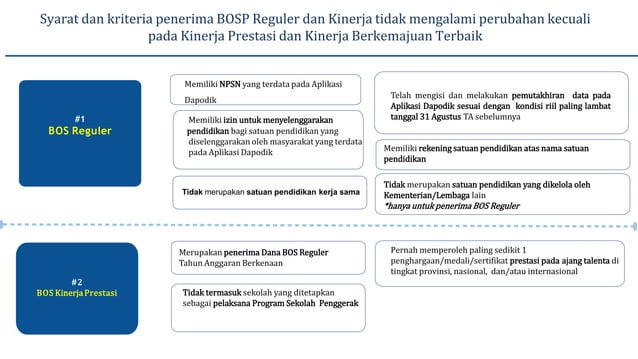 SOSIALISASI BOSP 2023--.pptx