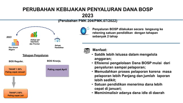 SOSIALISASI BOSP 2023--.pptx