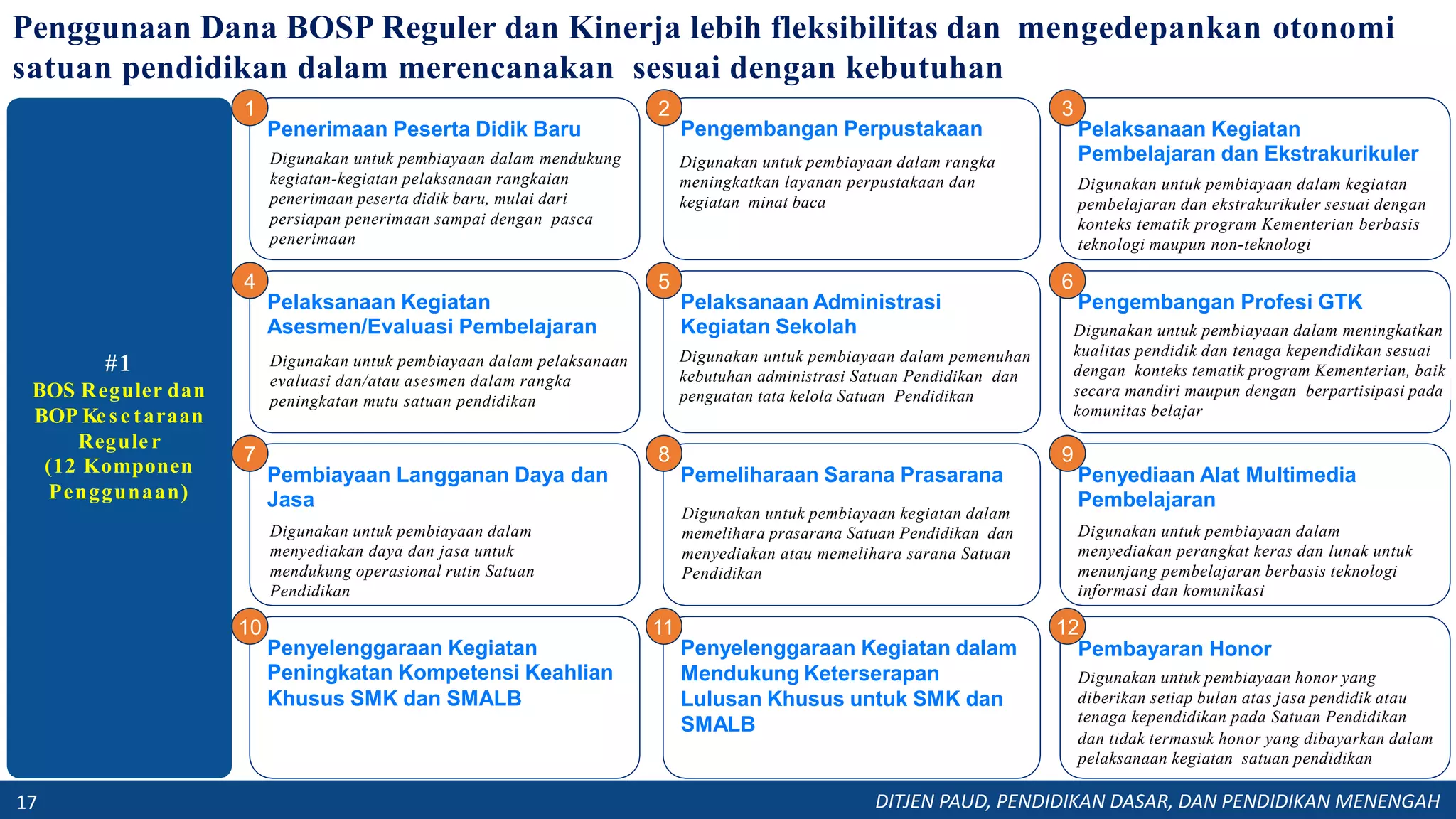 Sosialisasi BOSP TA 2023.pptx