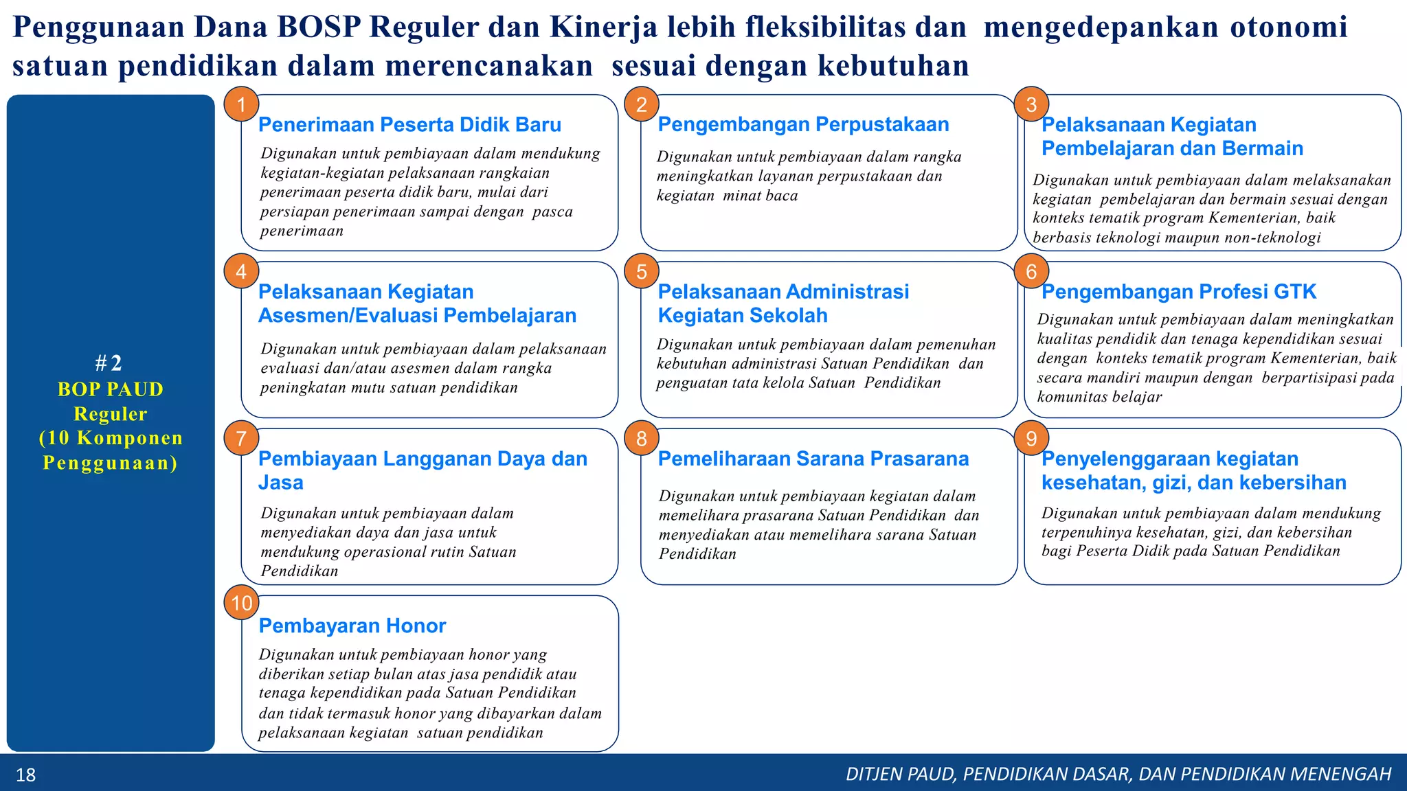 Sosialisasi BOSP TA 2023.pptx