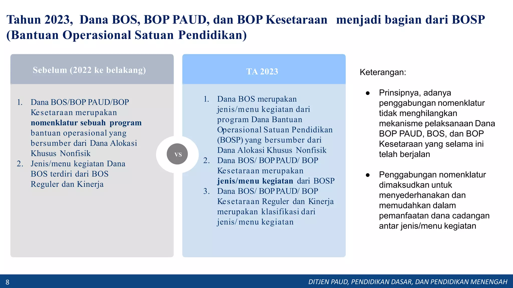 Sosialisasi BOSP TA 2023.pptx