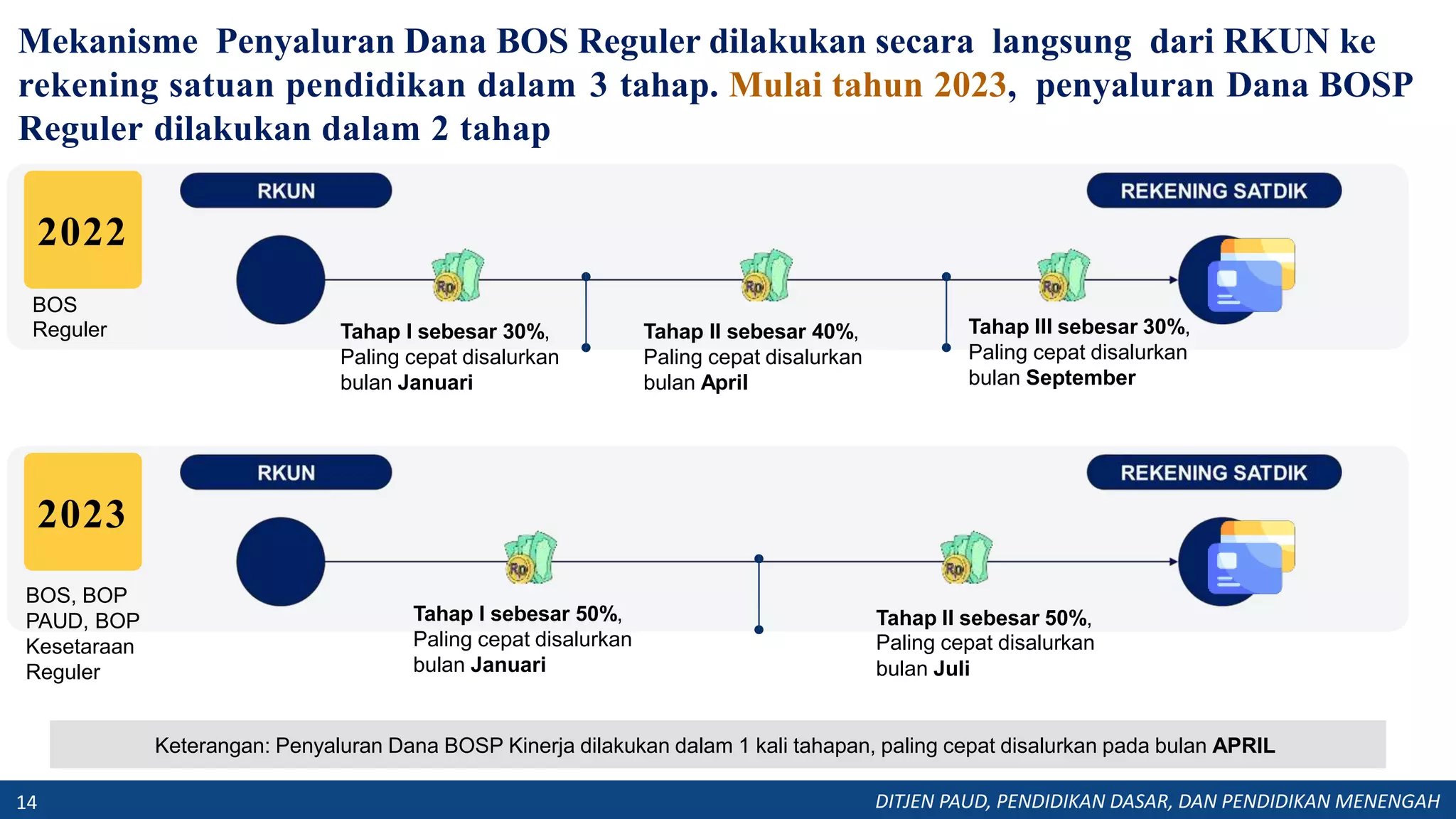 Sosialisasi BOSP TA 2023.pptx