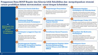 Sosialisasi BOSP TA 2023.pptx