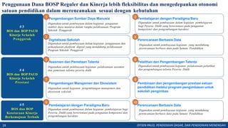Sosialisasi BOSP TA 2023.pptx