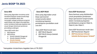 Sosialisasi BOSP TA 2023.pptx