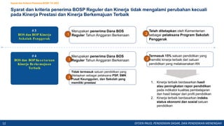 Sosialisasi BOSP TA 2023.pptx