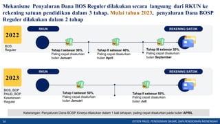 Sosialisasi BOSP TA 2023.pptx