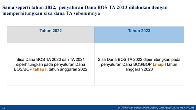 Sosialisasi BOSP TA 2023.pptx