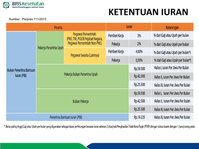 Sosialisasi bpjs kesehatan | PPT