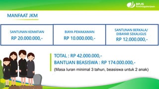 SOSIALISASI BPJS KETENAGAKERJAAN 2020 BPU.pptx