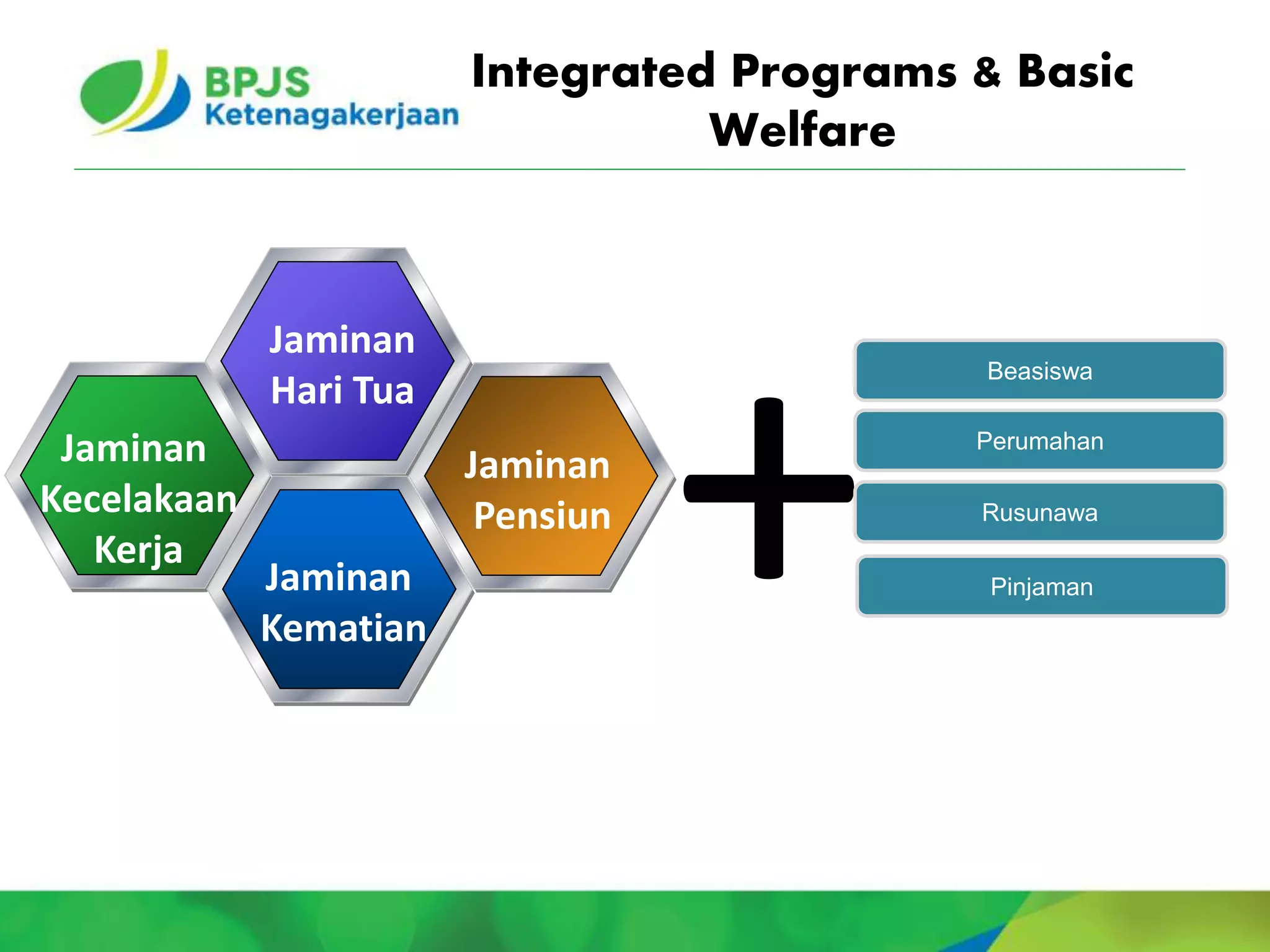 Sosialisasi BPJS Ketenagakerjaan | PPTX
