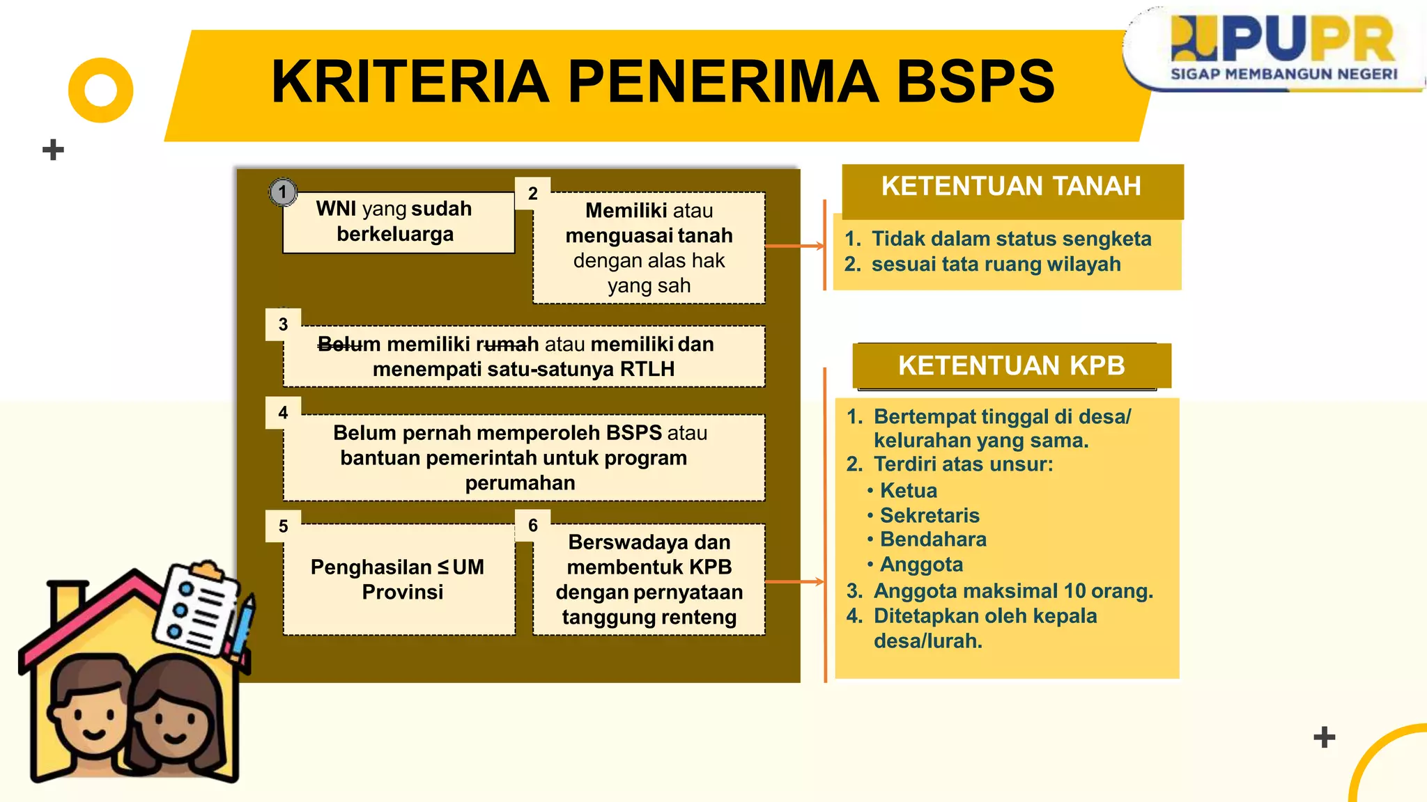 SOSIALISASI BSPS 2020.pptx