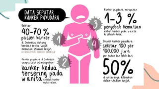 Sosialisasi Ca Cervix dan Ca Mammae 31122023.pptx