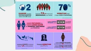Sosialisasi Ca Cervix dan Ca Mammae 31122023.pptx