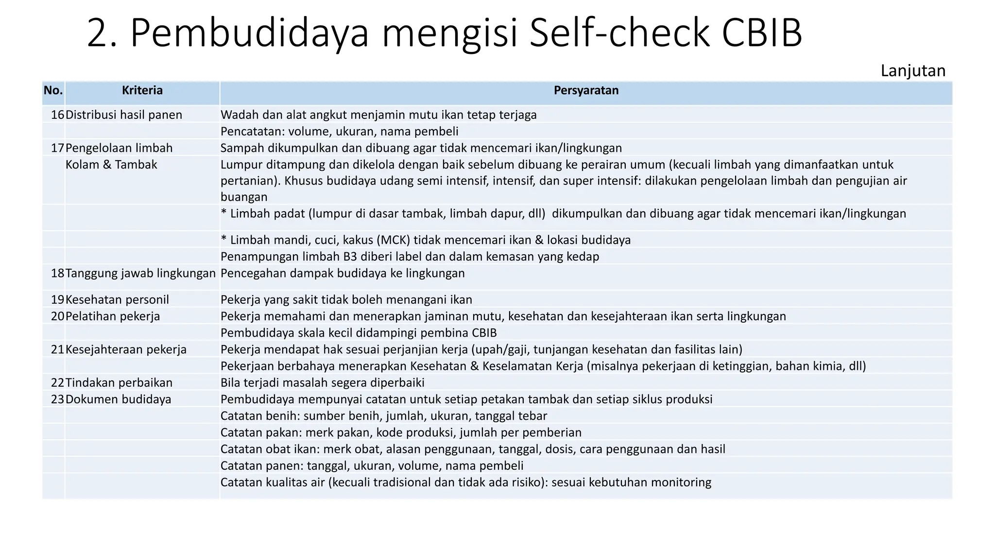 Sosialisasi CBIB ke pembudidaya 13 Des 2021.pdf