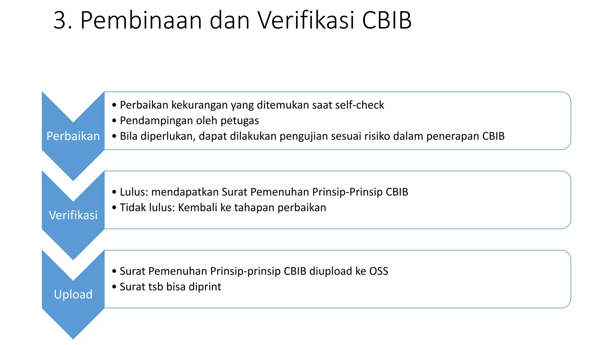 Sosialisasi CBIB ke pembudidaya 13 Des 2021.pdf
