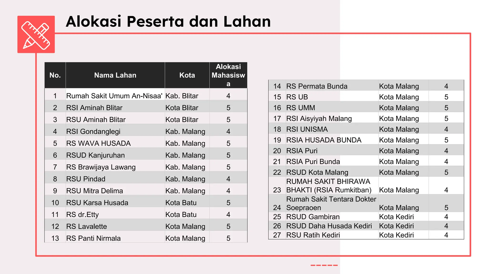 Sosialisasi CI - PKL 1 tahun - 2024.pptx